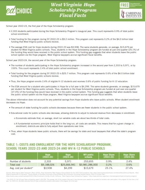 West Virginia Hope Scholarship Fiscal Facts 2024 - Cardinal Institute